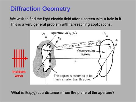 Diffraction Light Bends Diffraction Assumptions Solution To Maxwells