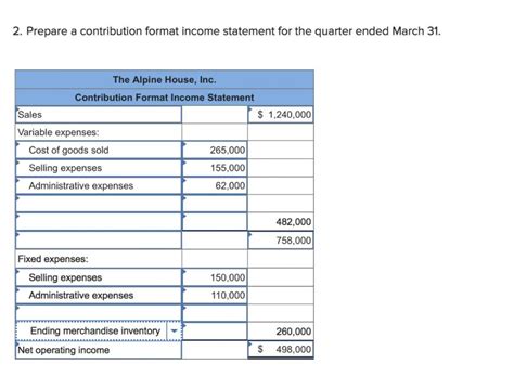 Neat Income Statement Contribution Margin Draft Financial Statements Example