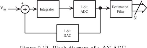 Figure 21 From A Switched Opamp Comparator To Improve The Conversion