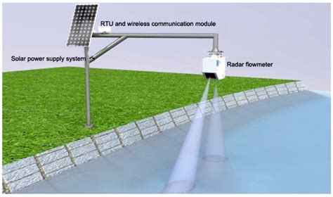 Leading Provider Of Open Channel Flow Meters SenTec