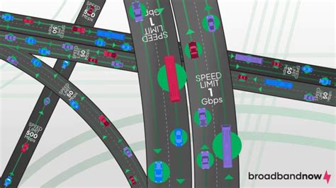 Internet Speed Vs Bandwidth Whats The Difference