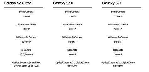 Samsung Galaxy S Vs S Plus Vs S Ultra Which Camera Phone Is Best Digital Camera World