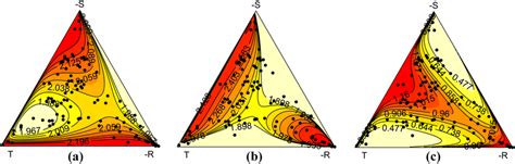 estimated angular densities in logarithmic scale computed using the