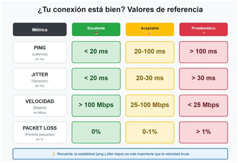 Cómo Medir La Velocidad Real De Tu Conexión A Internet Y Qué
