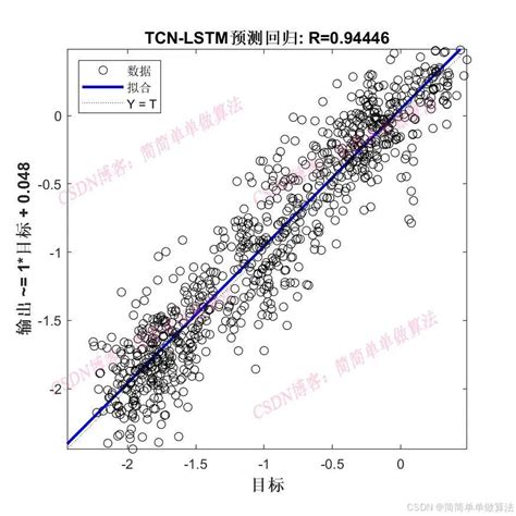 基于ga遗传优化tcn Lstm时间卷积神经网络时间序列预测算法matlab仿真 阿里云开发者社区