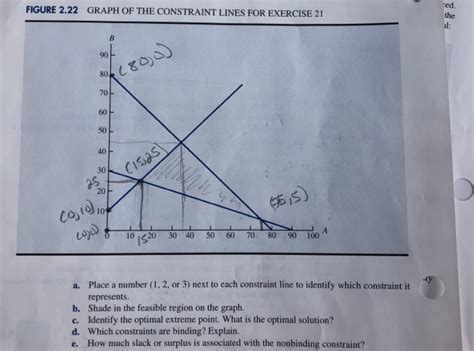 Solved 21 Consider The Following Linear Program Max 2a 3b