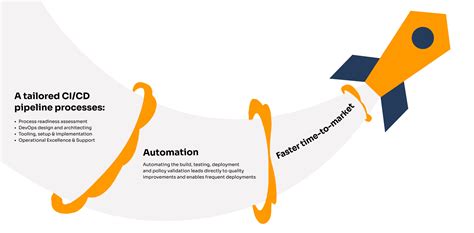 Aws Devops