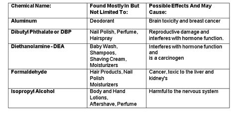 Chem Femniqe