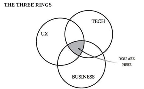 In His Book The Practitioners Guide To Product Management Jock Busttil Said That The