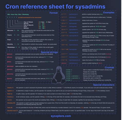 Linux Cron Reference Sheet For Sysadmins Valentine Traw Nachi