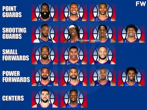 Clippers Team Players