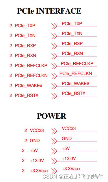 pcie总线基本介绍 和pci总线差异、速率计算、引脚定义 pcie总线接口定义 csdn博客