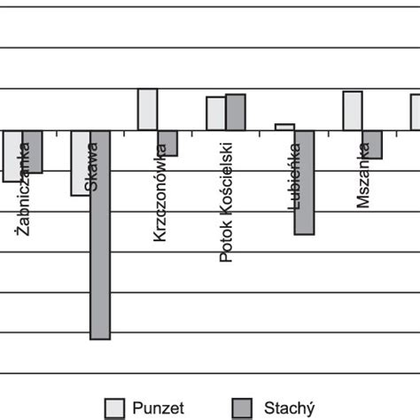 Mean Relative Errors In Mean Low Flows Derived By Empirical Formulas
