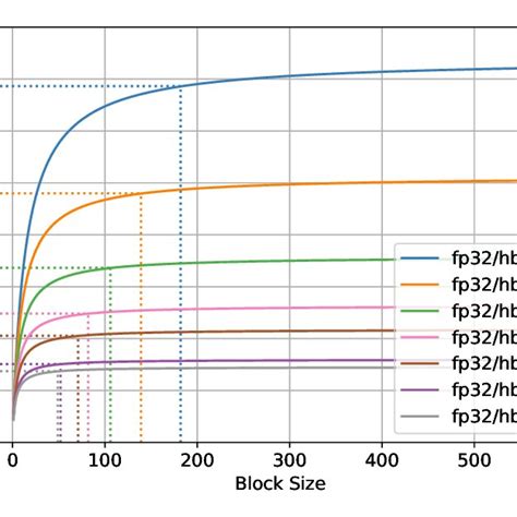 Pdf Accuracy Boosters Epoch Driven Mixed Mantissa Block Floating