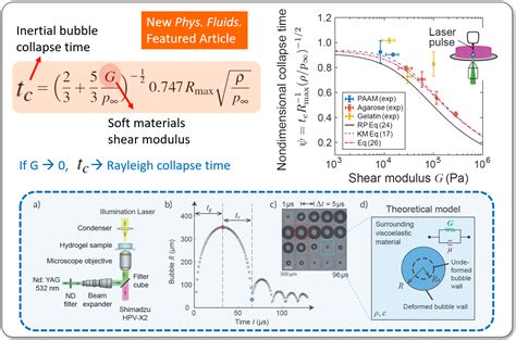 202312 New Accepted Physics Of Fluids Paper Has Been Selected As Featured Article Estimating