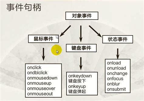 JavaScript CSDN博客