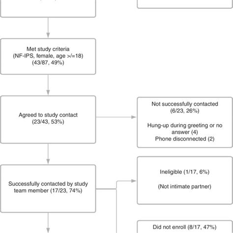 Diagnostic Process Republished With Permission Of The National Download Scientific Diagram