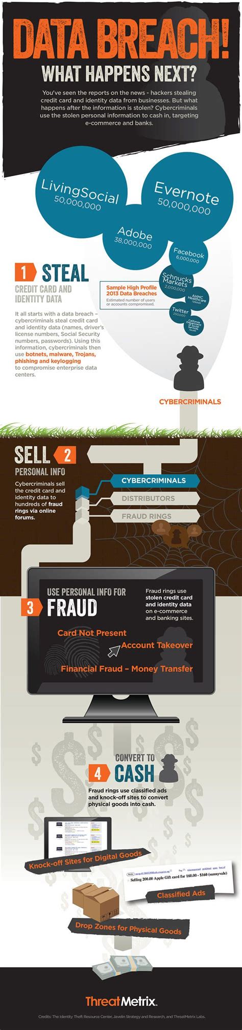 Infographic What Happens After A Data Breach Data Breach Data Data Driven Marketing