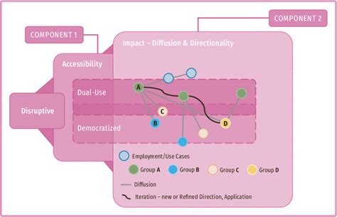 Framework The Four D Factors Shaping Terror Innovation Source Download Scientific Diagram