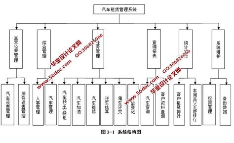 汽车租赁 在线租车 网站系统的设计与实现 jsp sqlserver 含录像 jsp 56设计资料网
