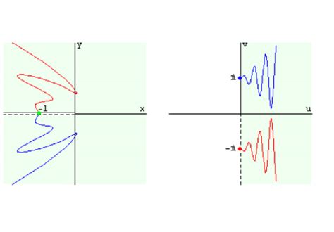 2 Square Root Function The Figure Shows That A Point On The Negative