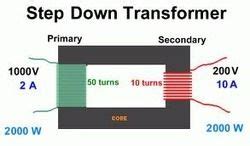 Step Down Transformer Iron Core Dual Coil Design Reliable Voltage Reduction Solution At