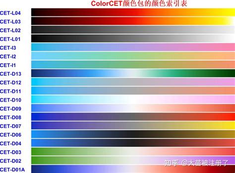 colorcet颜色包 共35种 全平台可用 colorcet perceptually uniform colour maps 知乎