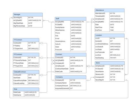 Develop Sql Script In Lots Of Database Systems 24x7 Service Quality Services By Courserxu Fiverr