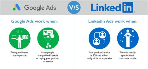 Google Ads vs. LinkedIn Ads
