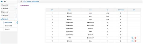 github huaaweicode crm customer relationship management system based