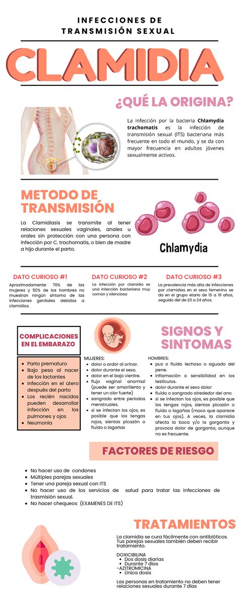 Clamidia Infografía 1 Clamidia Parto Prematuro