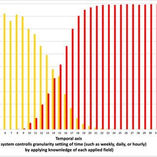 Input Data Structure Of The Computational Model Of Temporal