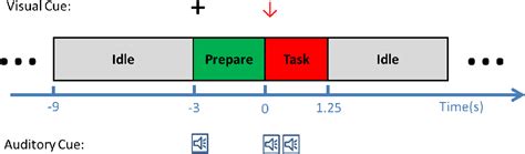 Figure 11 From Short Latency Brain Computer Interface Using Movement Related Cortical