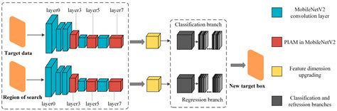 Applied Sciences Free Full Text A Fast Dynamic Dim Target Tracking Approach For Uavs Using