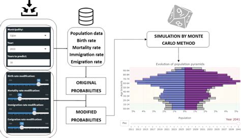 Scheme Of The Simulation Tool Including Input Data Process And Output Download Scientific