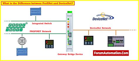 What Is The Difference Between Profinet And Devicenet Industrial