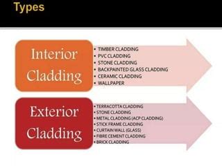 Cladding In Engineering Types Of Cladding PPTX