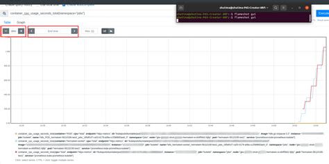 How To Find Metrics About Cpumem For The Pod Running On A Kubernetes Cluster On Prometheus
