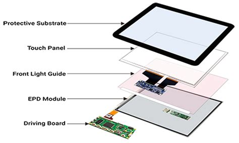 Custom E Ink Display Solution