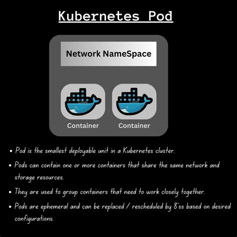 Karthikeya Kollu On Linkedin Kubernetes Containerization Devops