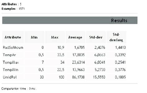 Univariate Continuous Stat Download Scientific Diagram