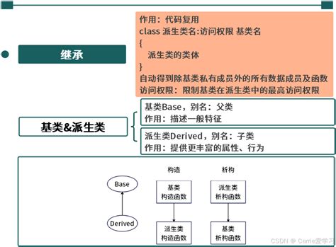10 2 继承与多态 csdn博客