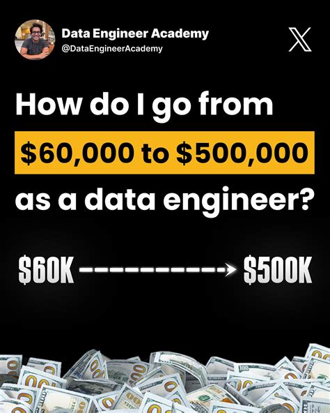 Become A Certified Data Engineer Christopher Garzon Save It