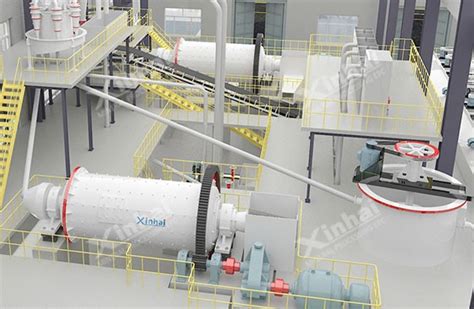 Some Questions About Grinding And Classification