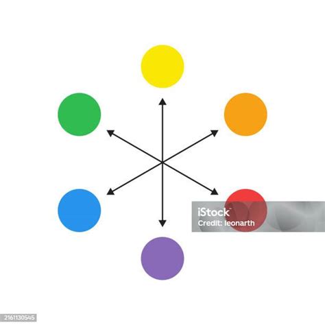 Complementary Colors Primary And Secondary Colors Color Theory Understanding Colors Stock