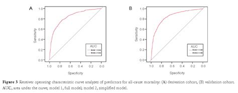 利用nhanes数据库还能构建预测模型？ Csdn博客