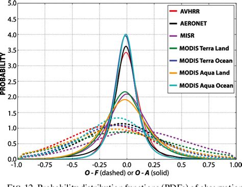 Figure 12 From The Modern Era Retrospective Analysis For Research And Applications Version 2