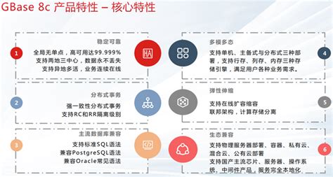 国产数据库 Gbase 8c 分布式部署那点事儿 墨天轮