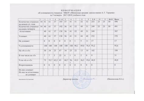 Документ об успеваемости