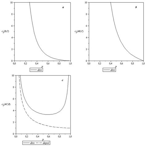 Pdf Quantum Causality